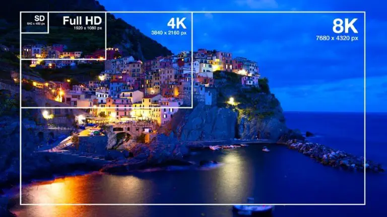 1080P vs 1440P vs 2160P: Which is Best For You? (2023)