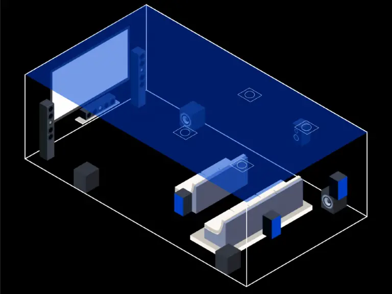 The Best Home Theater Room Dimensions of 2023