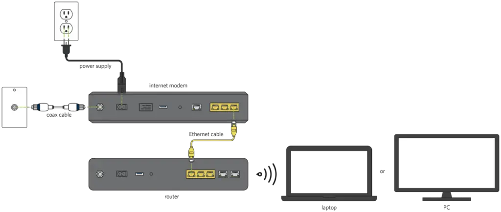 Can I Use My Own Router With Spectrum (2025)