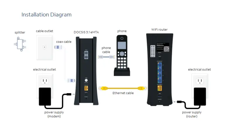 Difference Between Router And Modem Spectrum (2024)