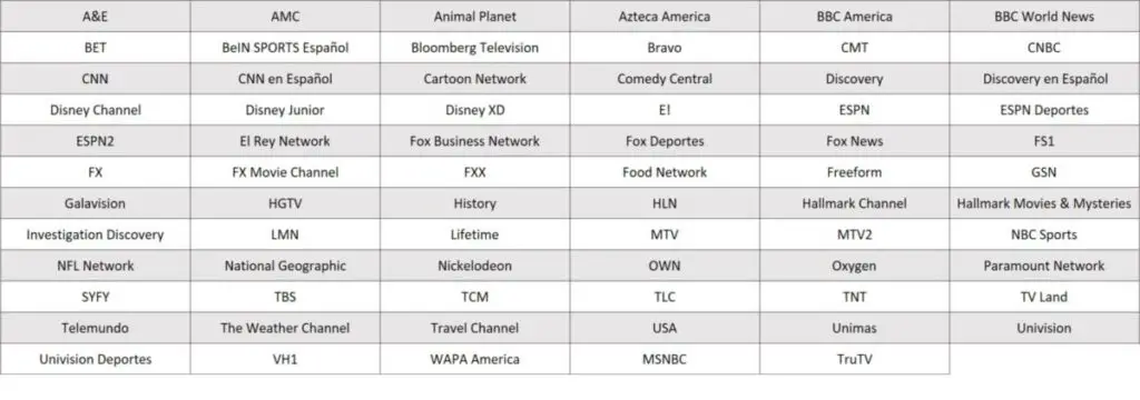 Does Spectrum Still Offer Tv Choice (2024)