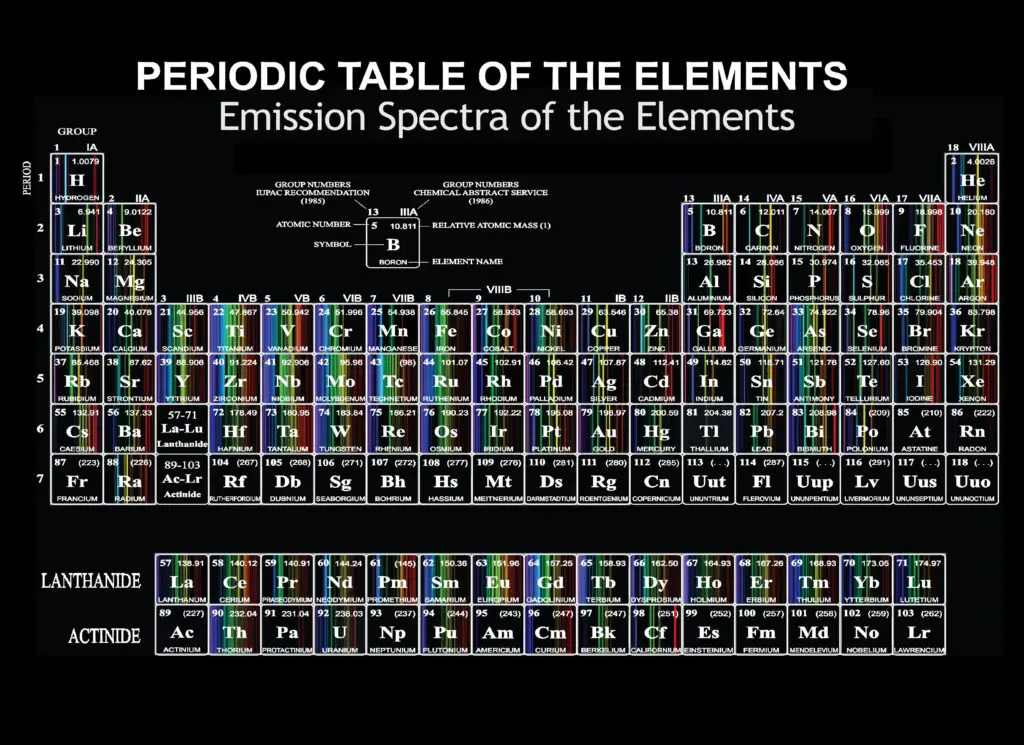 Emission Spectrum Periodic Table (2025)