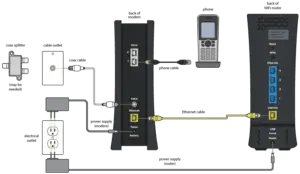 How to Hook Up Home Phone on Spectrum (2025)