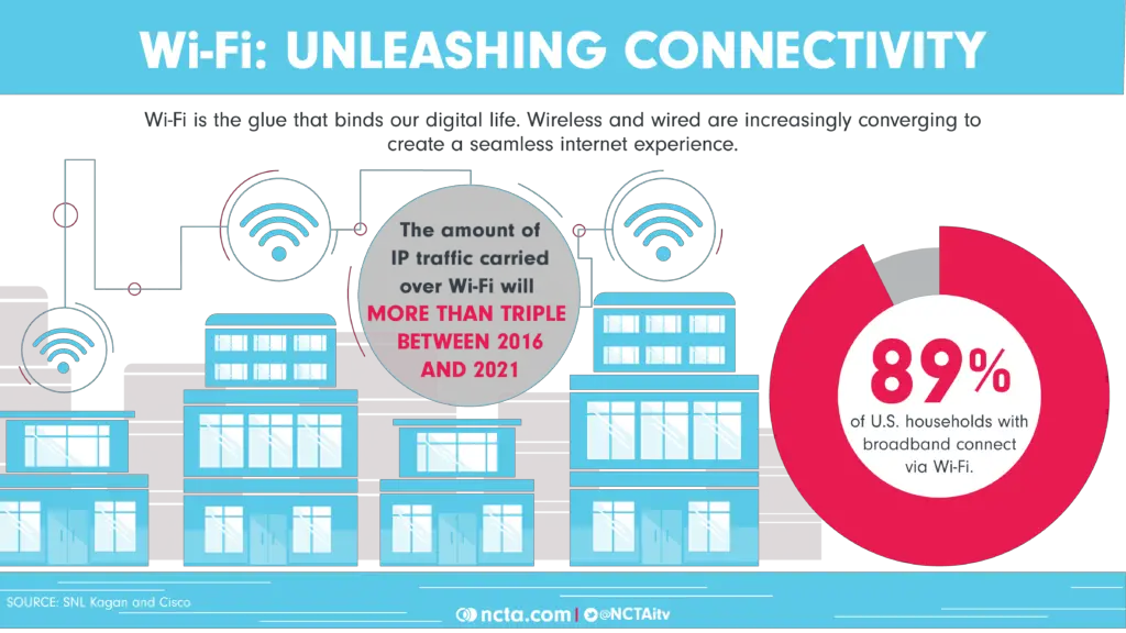How Many People Use Spectrum Internet: Surprising Stats Revealed (2025)