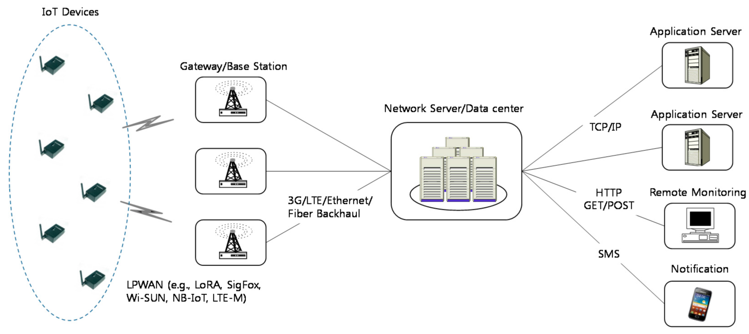 How to Access Spectrum Internet: A Step-by-Step Guide (2025)