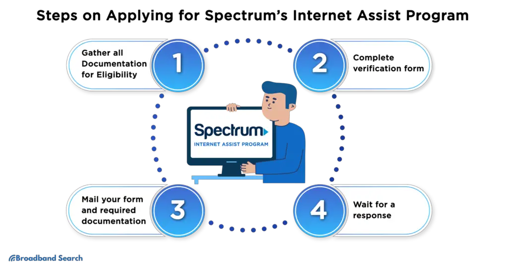 How to Apply Spectrum Internet: Step-by-Step Guide for Easy Setup (2025)