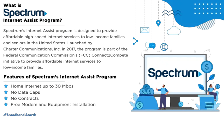 Spectrum Internet Snap Benefits: Boost Your Connectivity Today (2025)