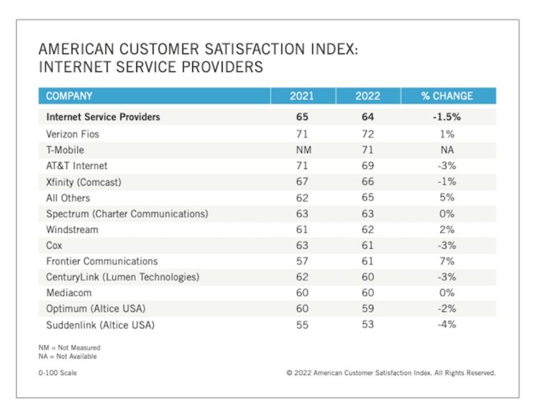 Spectrum Internet Vs Xfinity: Which Is the Best Choice for You? (2025)